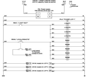 Delayed Coker Unit Control Panels - Cowan Dynamics