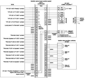 Delayed Coker Unit Control Panels - Cowan Dynamics