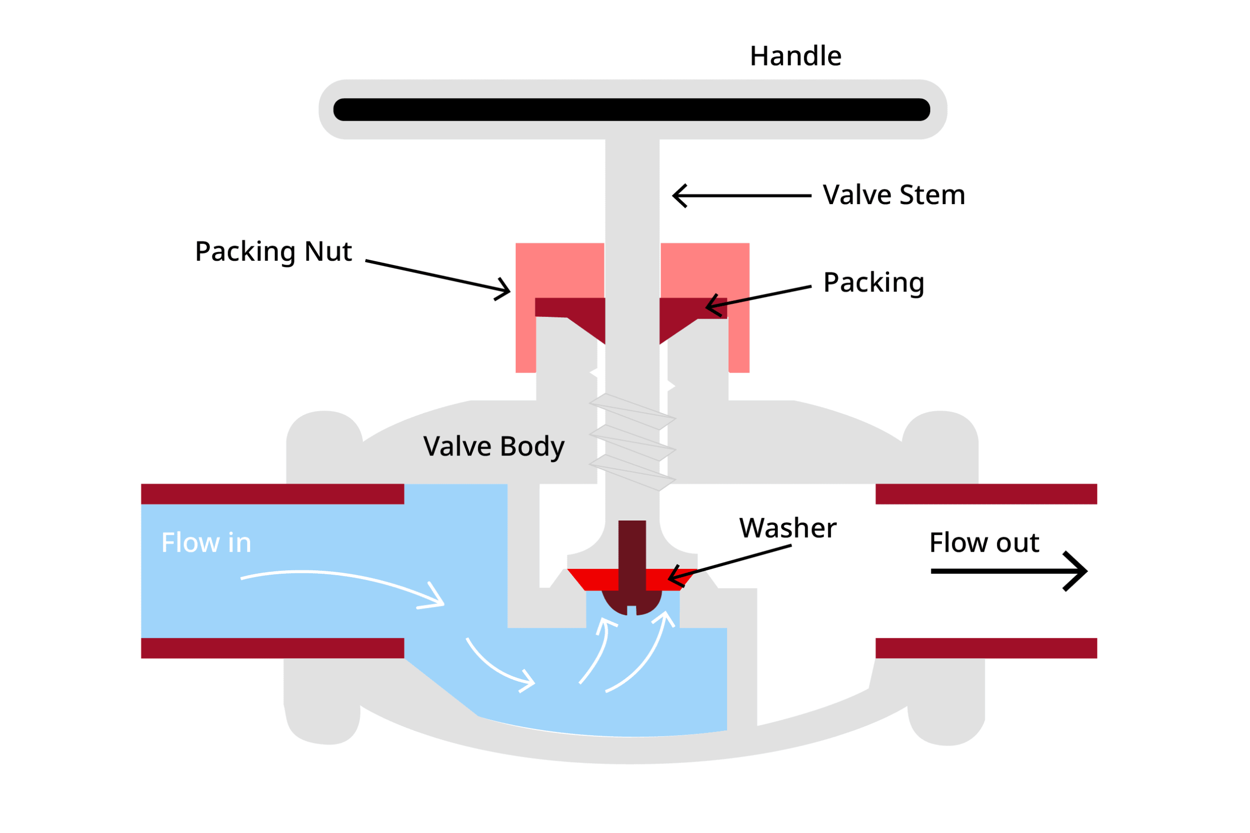 Globe Valve Guide: How It Works, Types, and Applications